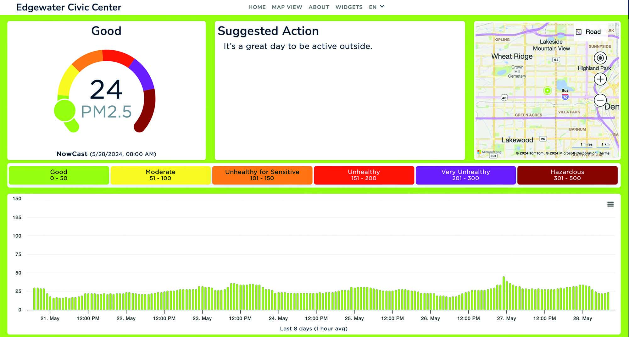 Edgewater Tracking Air Quality to Benefit Public Health - Neighborhood ...
